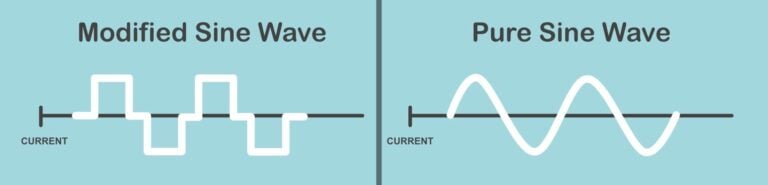 An RV Inverter: What Is It And How Do You Use It? - TheRVgeeks.com