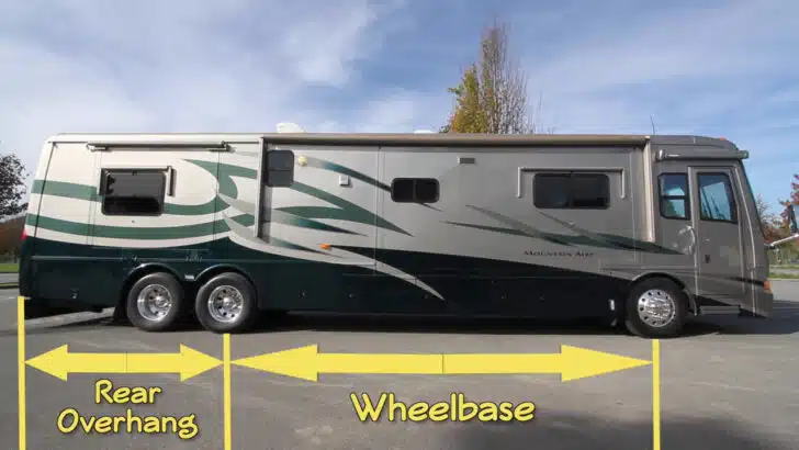 How to Drive an RV: Off-Tracking and Rear Overhang