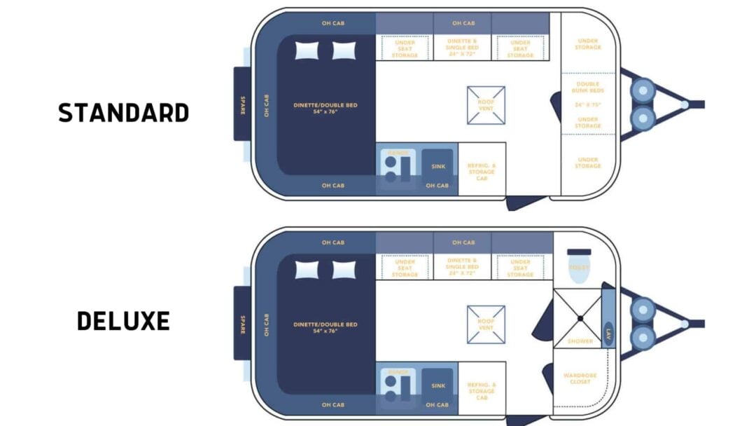 Casita Campers: What Are They & Why Are They Popular?