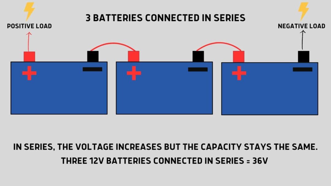 RV Batteries In Series vs Parallel: How To Wire Them Correctly