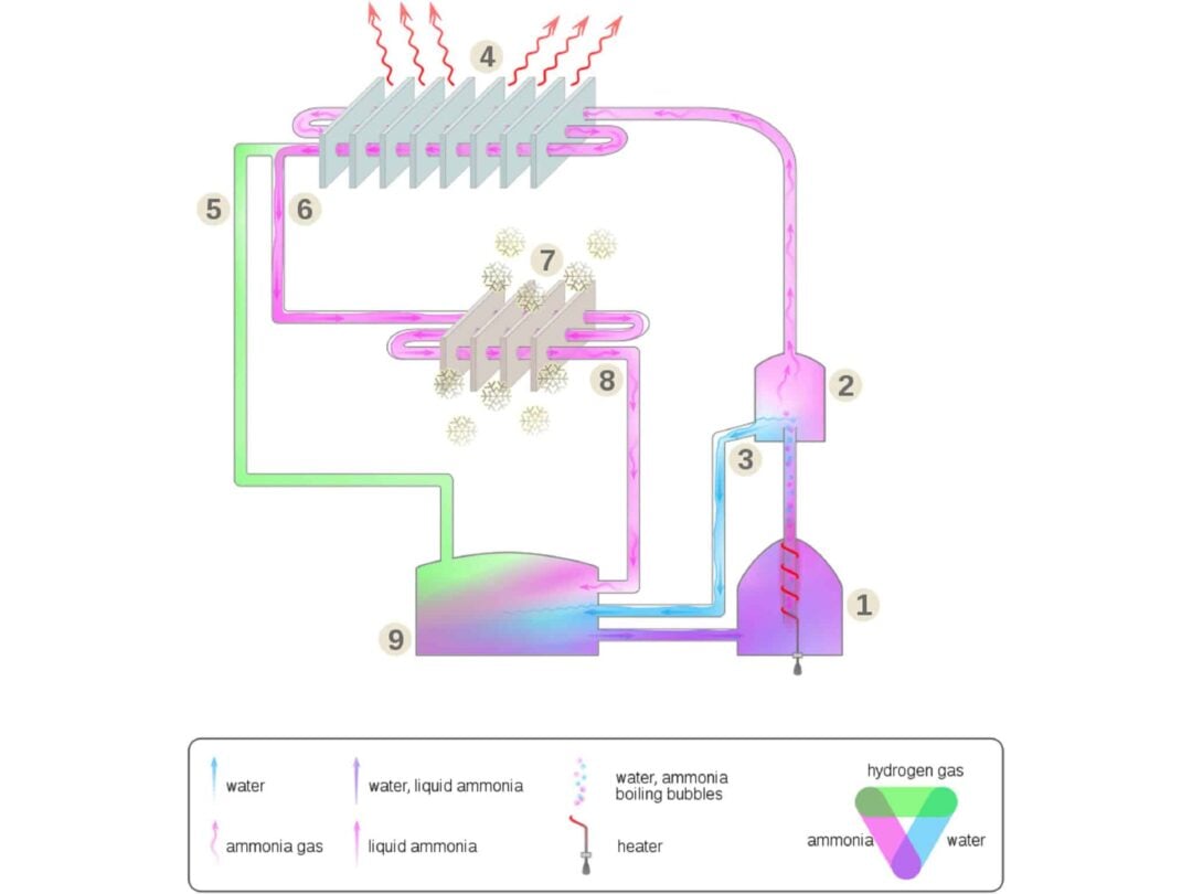 What Is a 3-Way RV Refrigerator? How It Works + Pros & Cons!