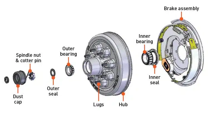How to Repack Trailer Bearings: Keep Rolling Smoothly & Safely
