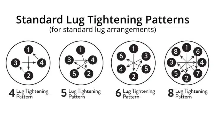 How to Repack Trailer Bearings: Keep Rolling Smoothly & Safely