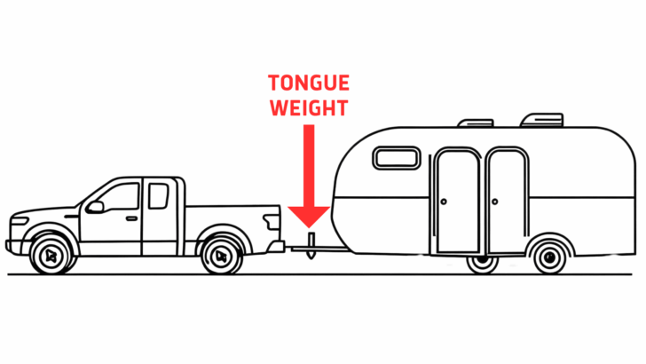 Towing Safety: Use a Tongue Weight Scale & Prevent Sway