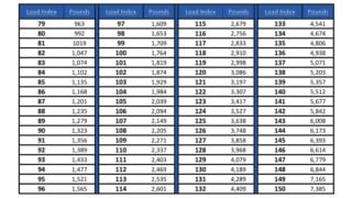 What Do RV Tire Load Ranges Mean and How to Be Safe?