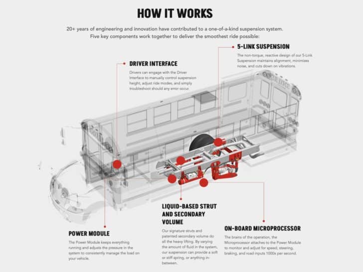 Liquid Spring Smart Suspension: Smooth Your RV's Ride