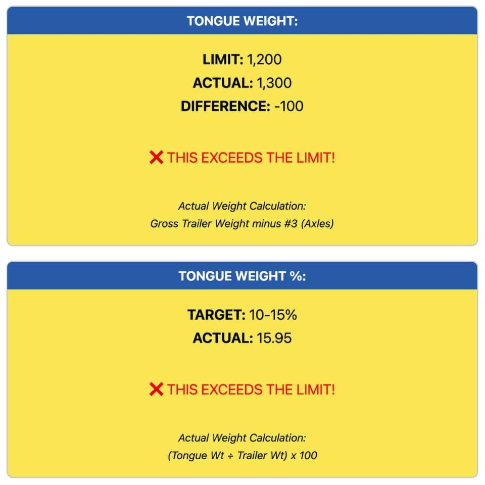 Towing Capacity Is BS! REAL RV Limits + FREE Weight Calculator